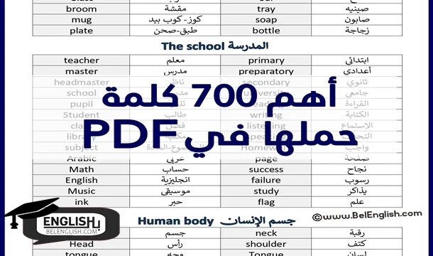 اهم 700 كلمات اللغة الانجليزية Pdf كلمات انجليزية مهمة للمحادثة